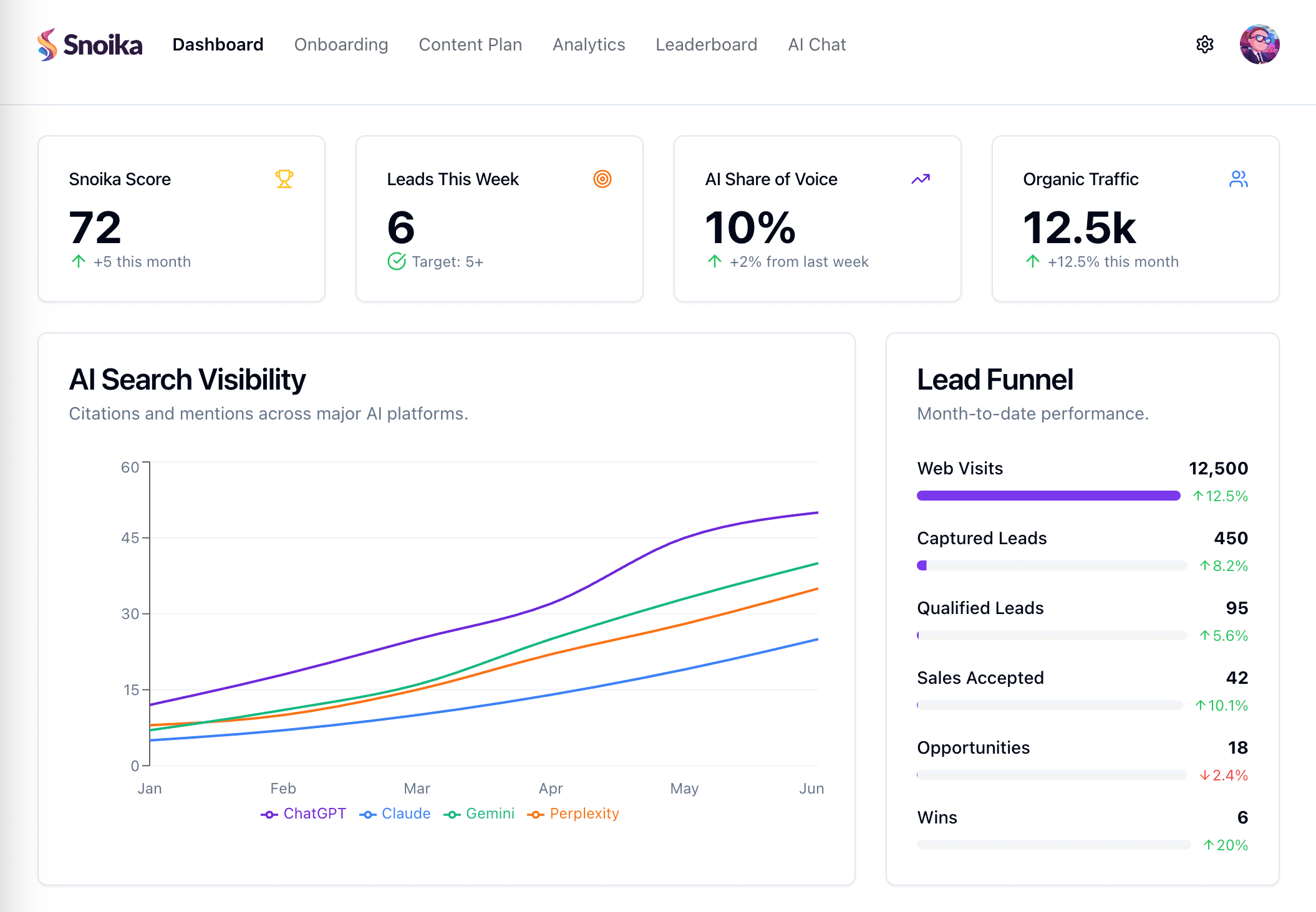 Content Optimisation for AI Search Engines | Snoika